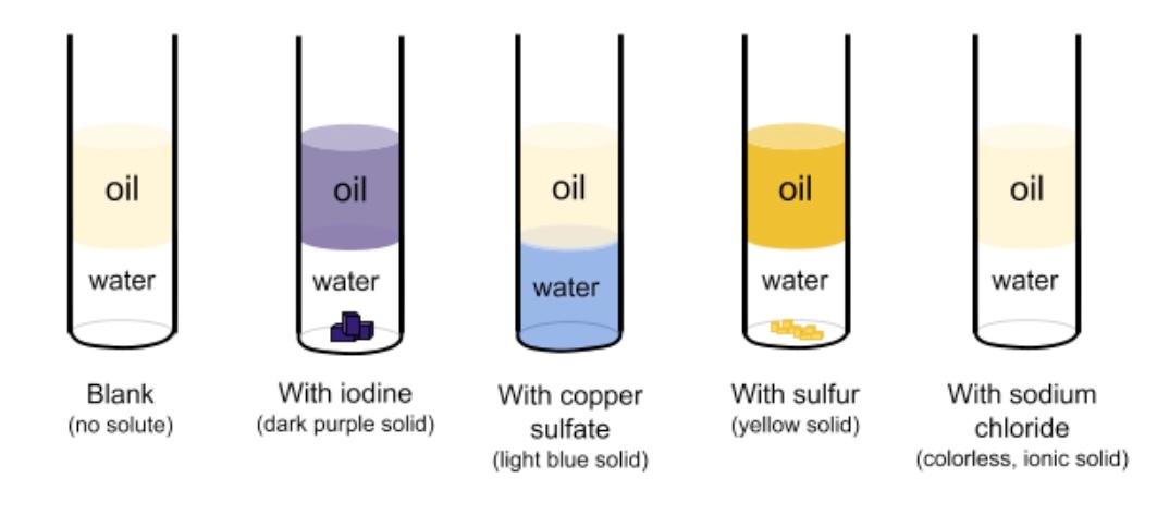 Solved The results for the demonstration for polarity of | Chegg.com
