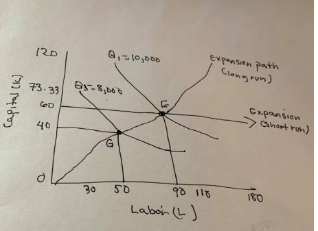 Solved Please answers the questions below a through d show | Chegg.com