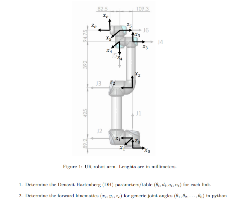 Solved Figure 1: UR robot arm. Lenghts are in millimeters. | Chegg.com