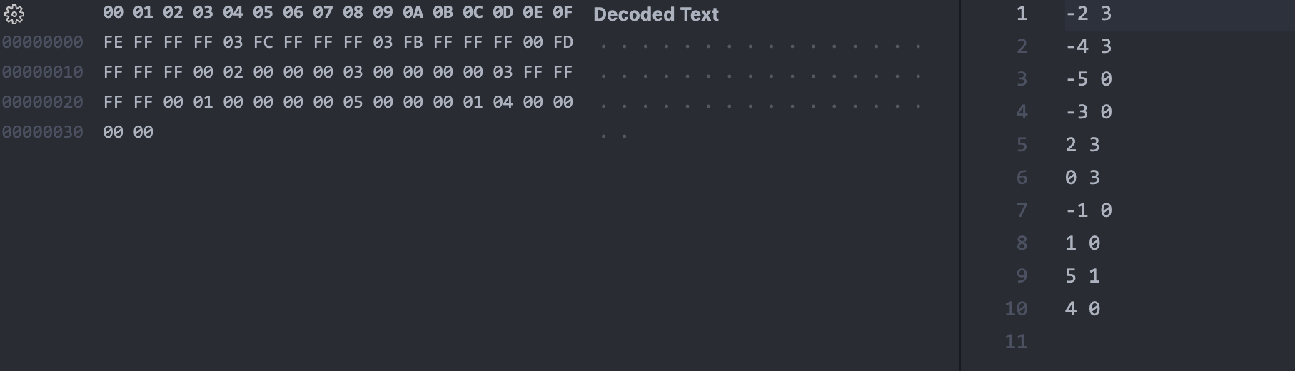 Solved Write code in C We will be inputted by BINARY file | Chegg.com