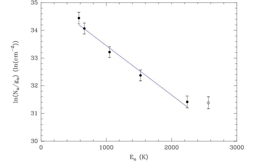 Solved The rotation diagram shows the results from some very | Chegg.com