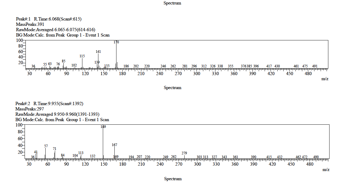 Solved The GC-MS of the expected product. Analyze this | Chegg.com