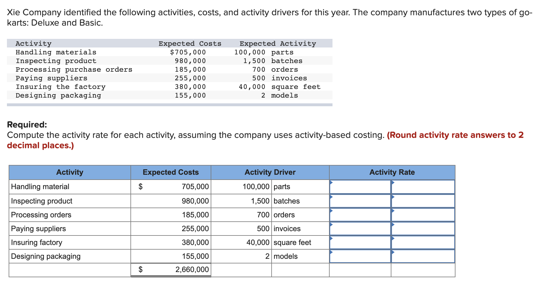 Solved Xie Company Identified The Following Activities Chegg solved-xie-company-identified-the-following-activities-chegg