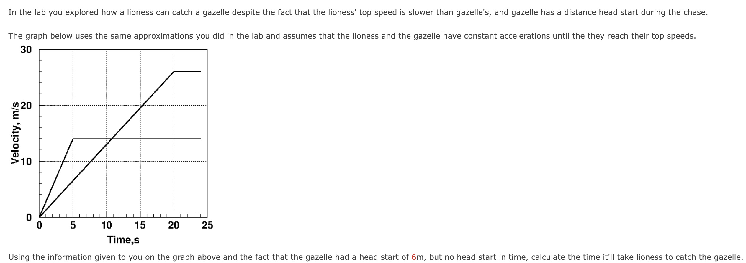 Solved Using the information given to you on the graph above | Chegg.com