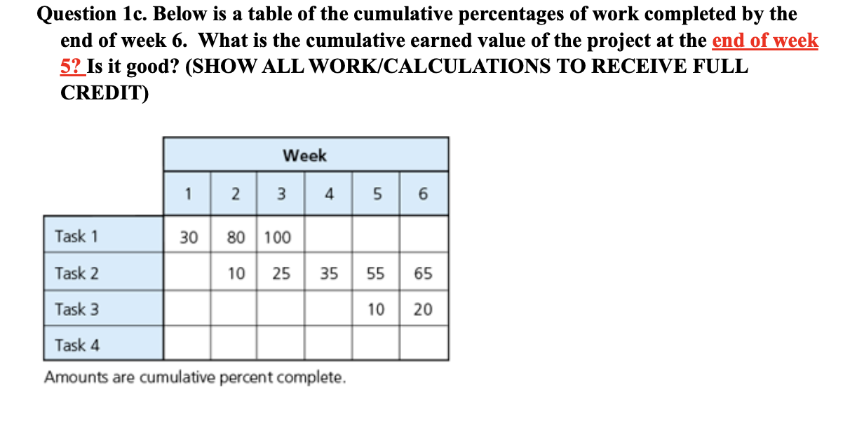 Question 1c. Below is a table of the cumulative | Chegg.com