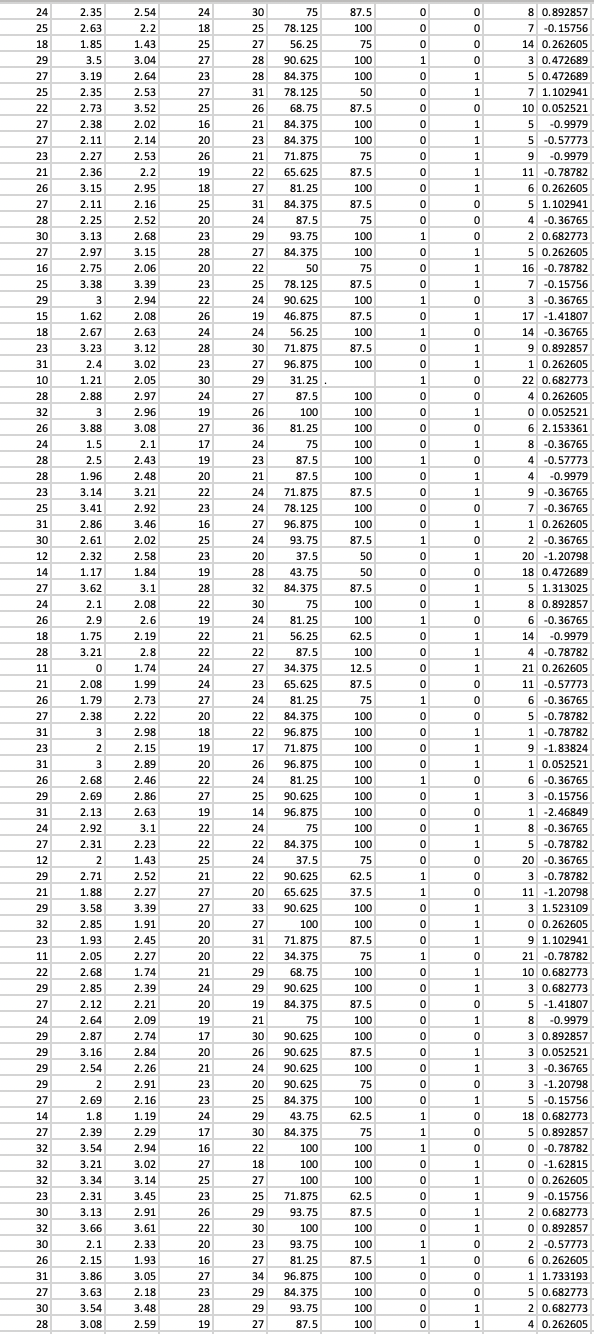 Use the following table to fill in minimum, maximum, | Chegg.com