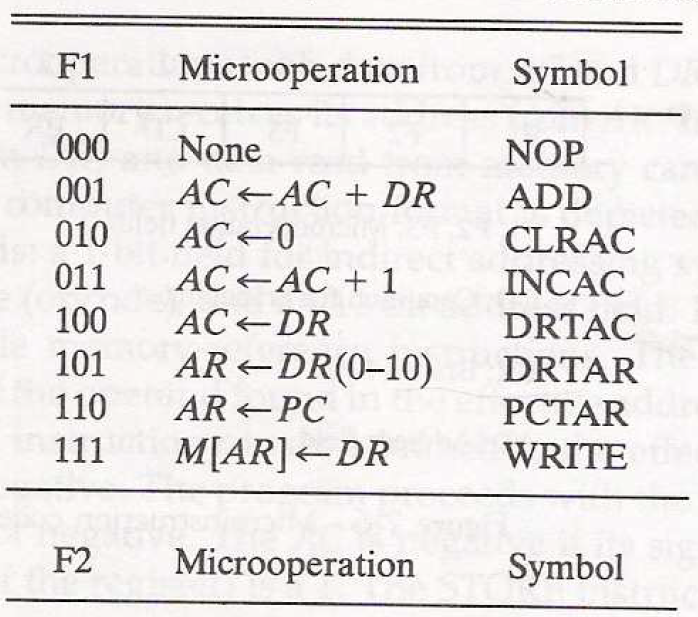 Solved \begin{tabular}{lll} \hline \hline F1 & | Chegg.com