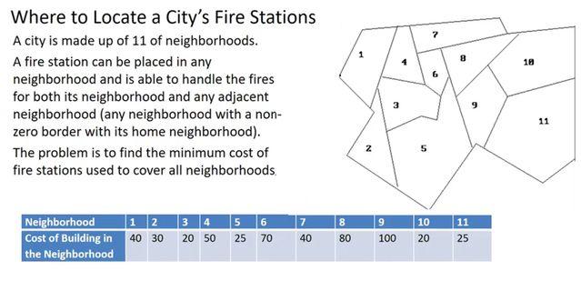 Solved Where to Locate a City's Fire Station: A city is made | Chegg.com
