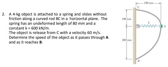 Solved 2. A 4-kg object is attached to a spring and slides | Chegg.com