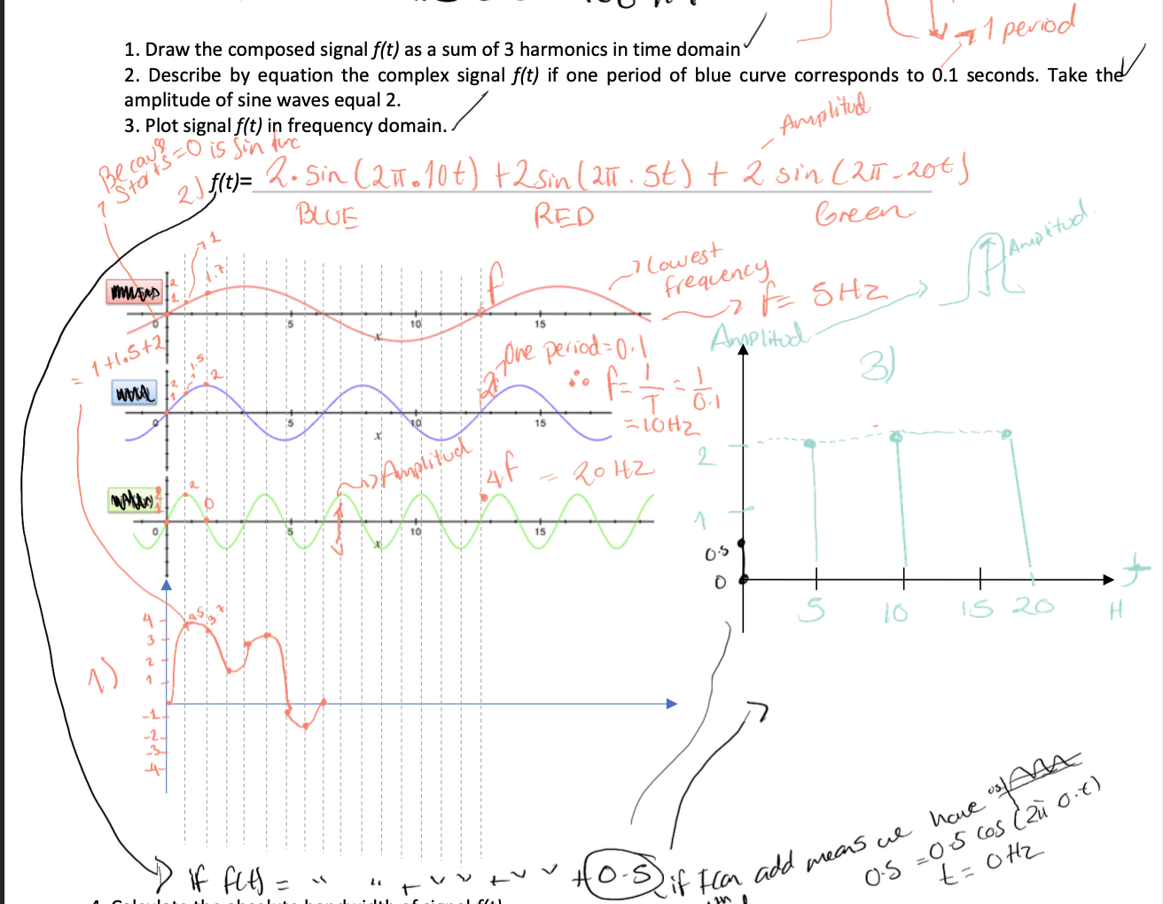 Solved 1. (15 min) Describe by equation the complex signal | Chegg.com
