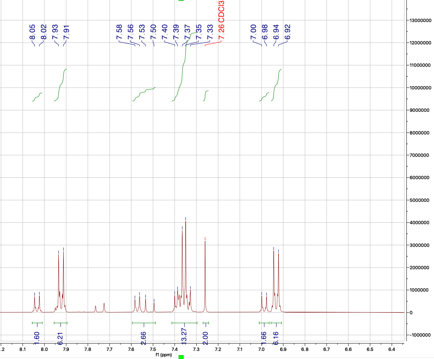Solved **The second NMR picture is a zoomed-in version of | Chegg.com
