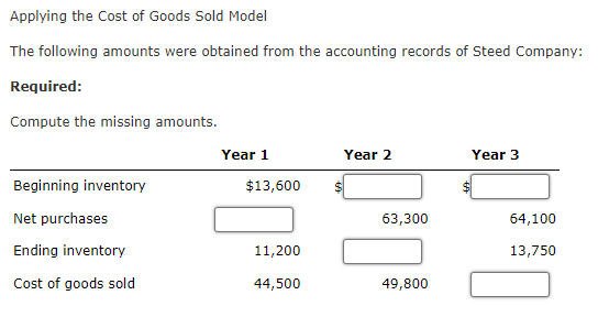 Solved Applying the Cost of Goods Sold Model The following | Chegg.com