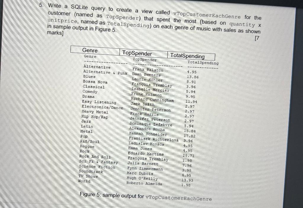Solved B Preparation 1 Download Chinookdb And Chinook 
