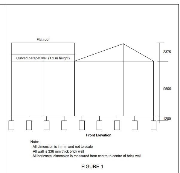 Solved Q1 Figure 1 shows the plan view and front elevation | Chegg.com