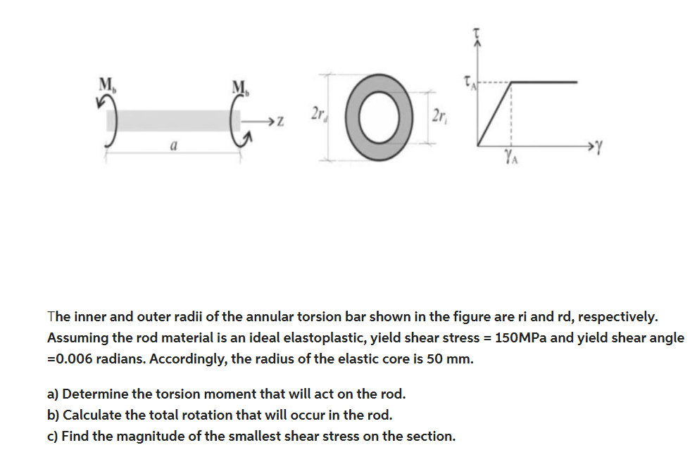 Solved The inner and outer radii of the annular torsion bar | Chegg.com