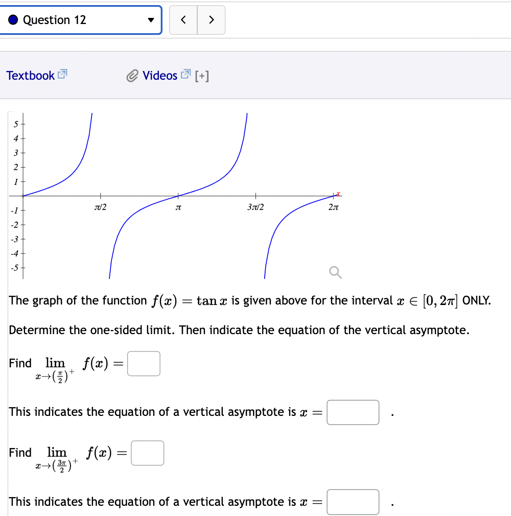 Solved The graph of the function f(x)=tanx is given above | Chegg.com