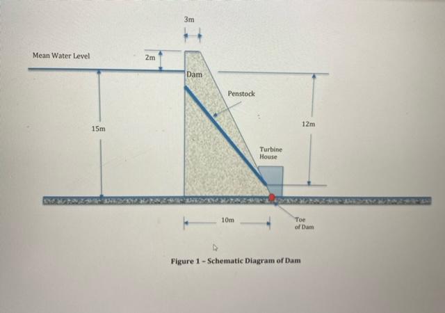 Solved DAM STABILITY & POWER ASSESSMENT 公 1. Introduction | Chegg.com