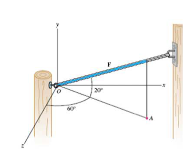 Solved Explain how to find direction cosines | Chegg.com