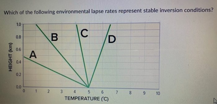 Solved The frontal lifting pictured on this map is moving to | Chegg.com