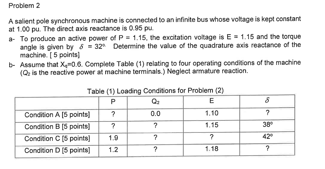 Solved Problem 2 A salient pole synchronous machine is | Chegg.com