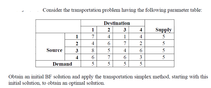 Solved Consider the transportation problem having the | Chegg.com