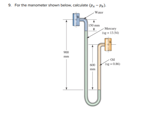 Solved 12. The figure below shows an inclined well-type | Chegg.com