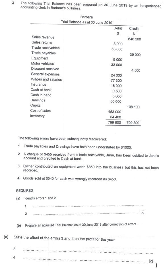 Solved 3 The following Trial Balance has been prepared on 30 | Chegg.com