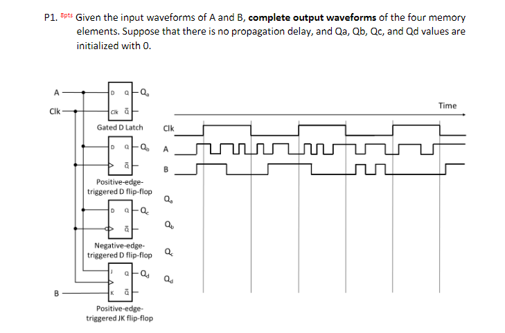 Solved P1. spts Given the input waveforms of A and B, | Chegg.com
