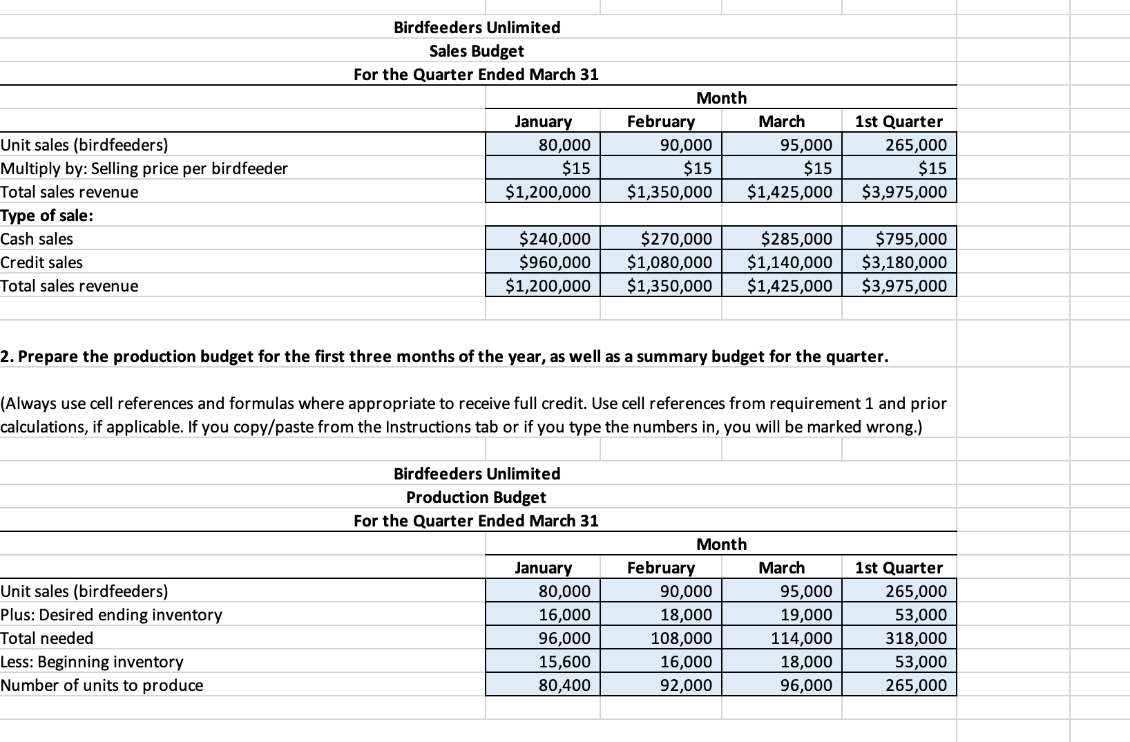 Prepare the direct materials purchases budget for the | Chegg.com