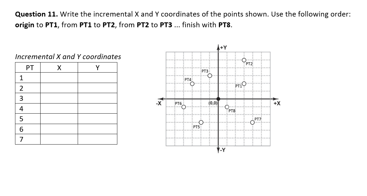Solved Question 11 Write The Incremental X And Y 7433