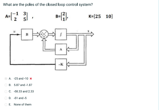Solved What are the poles of the closed loop control system? | Chegg.com