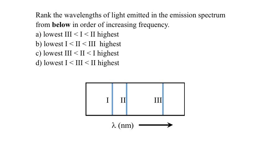 Solved Rank the wavelengths of light emitted in the emission | Chegg.com