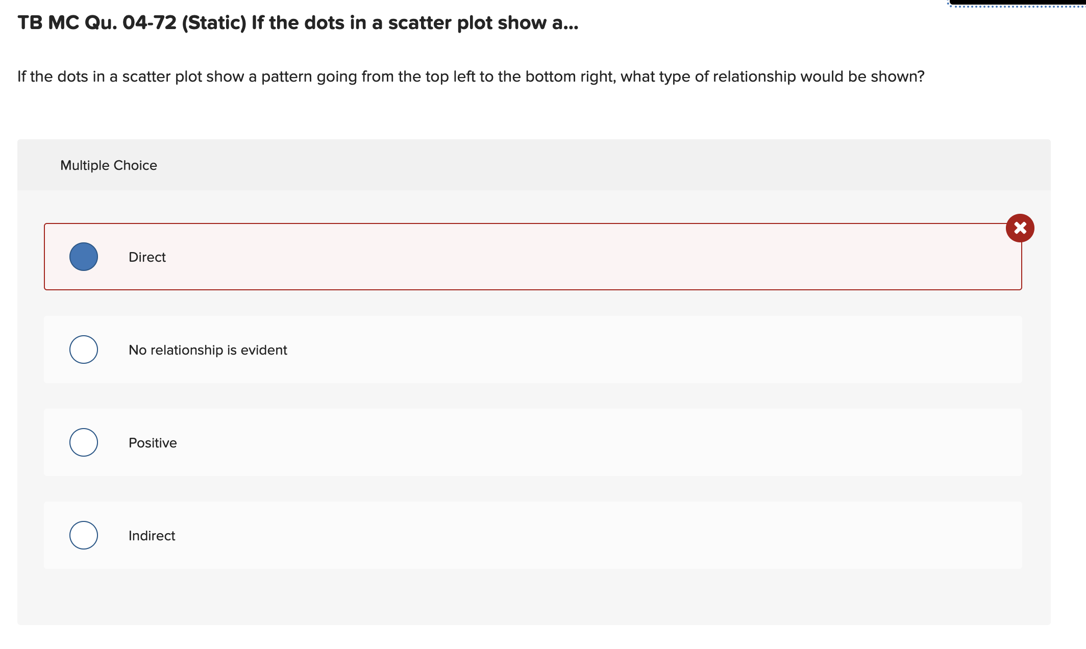 Solved f the dots in a scatter plot show a pattern going | Chegg.com