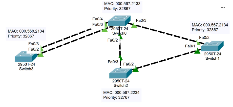 Solved Which switch is the Root in the Layer 2 | Chegg.com