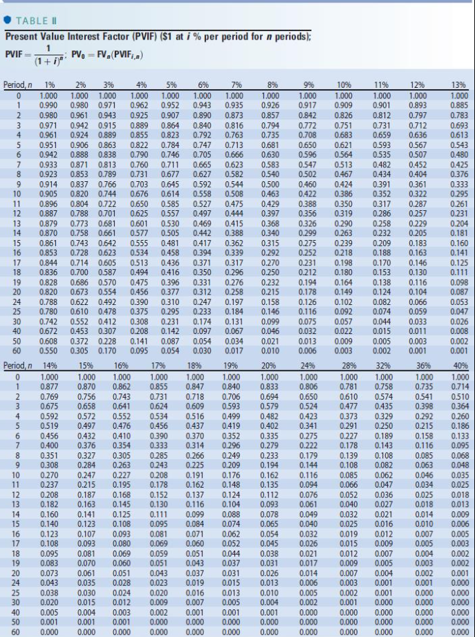 Solved what value would Kruger place on the McIntyre stock? | Chegg.com