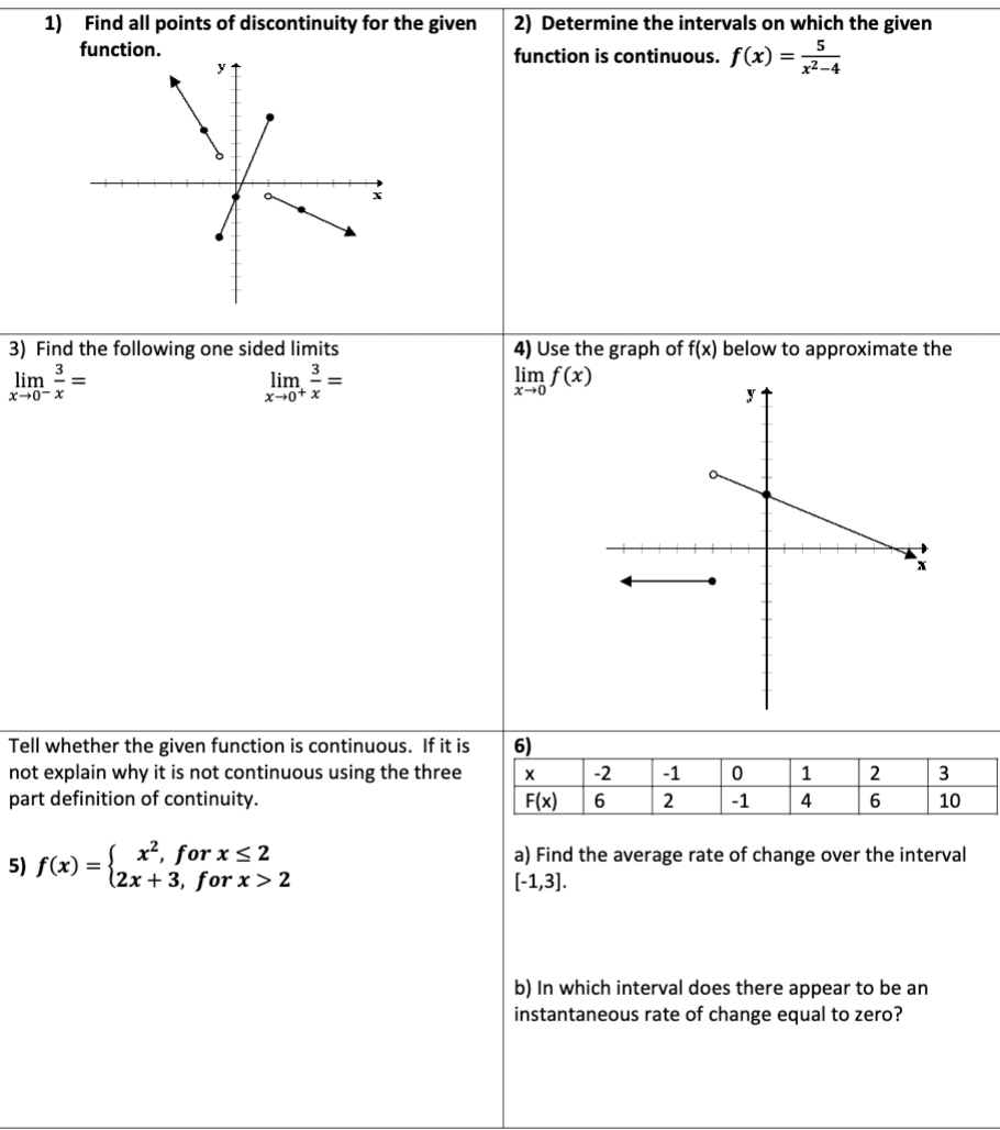 Solved 1) Find all points of discontinuity for the given | Chegg.com