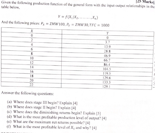 Solved Given the following production function of the | Chegg.com