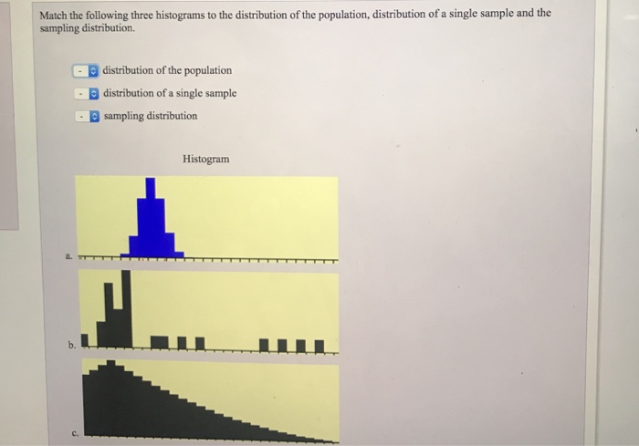 Solved Match The Following Three Histograms To The
