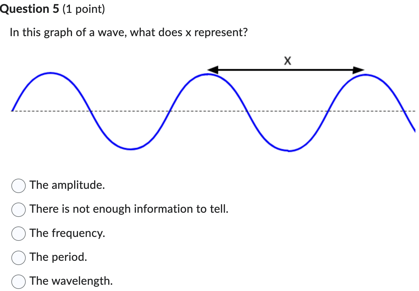 Solved In This Graph Of A Wave What Does X Represent The Chegg