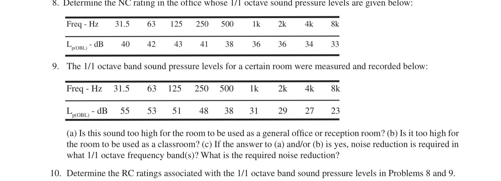 Solved The 1/1 octave band sound pressure levels for a | Chegg.com