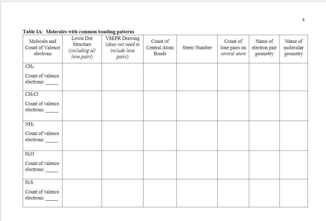 Solved Table IA: Molecules with common bonding patterns. | Chegg.com
