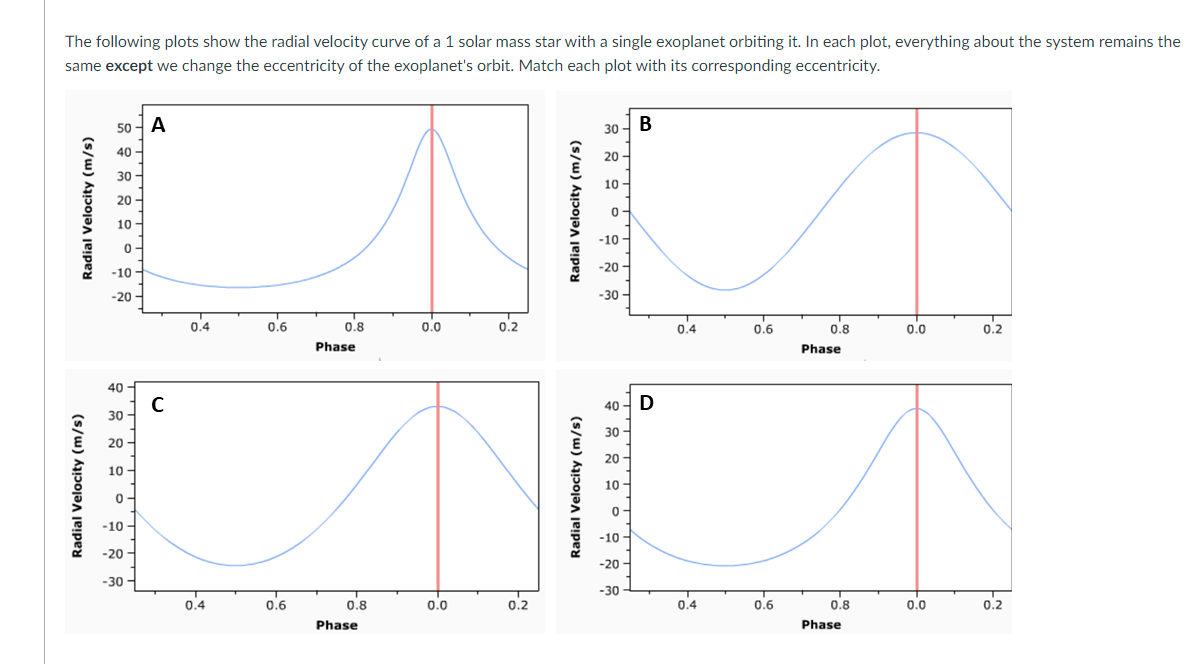 Solved The following plots show the radial velocity curve of | Chegg.com