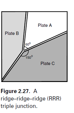 Solved The three plates A, B and C meet at a | Chegg.com