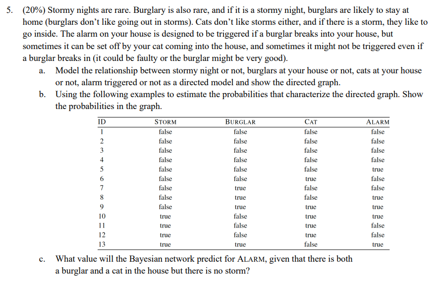 Solved d. Generate a sample that includes a random outcome | Chegg.com