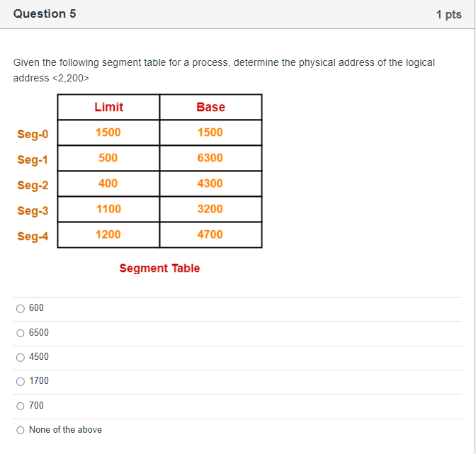 Solved Given the following segment table for a process, | Chegg.com