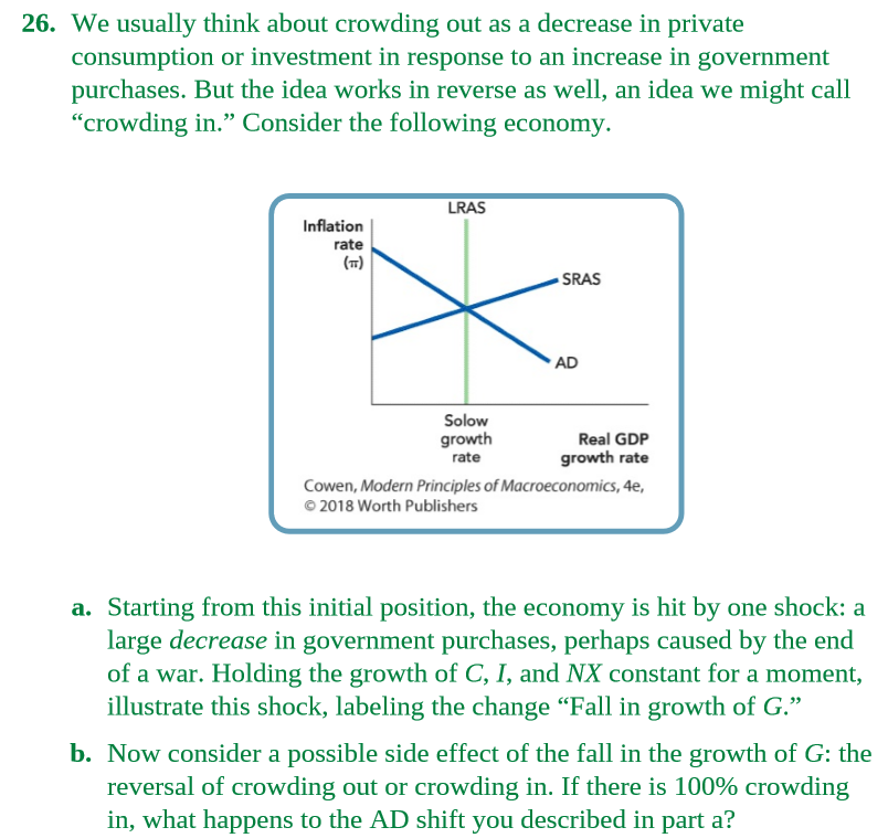 Solved 26. We usually think about crowding out as a decrease | Chegg.com