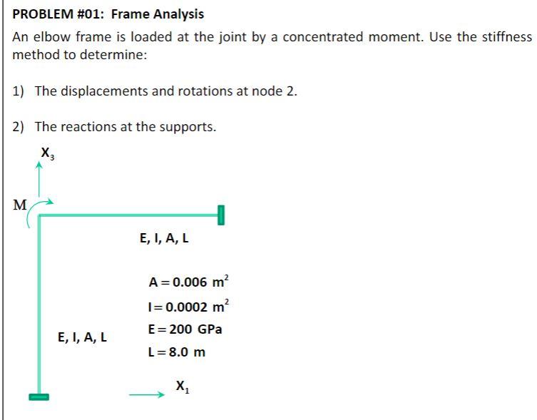 Solved PROBLEM #01: Frame Analysis An elbow frame is loaded | Chegg.com