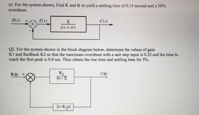 Solved For the system shown, Find K and alpha to yield a | Chegg.com