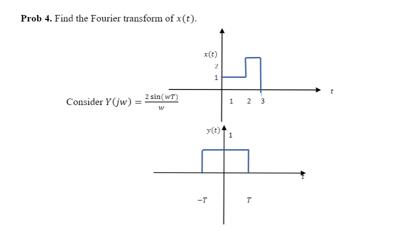Solved Prob 4. Find the Fourier transform of x(t). Consider | Chegg.com