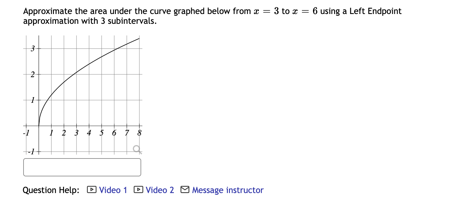 Solved Approximate the area under the curve graphed below | Chegg.com